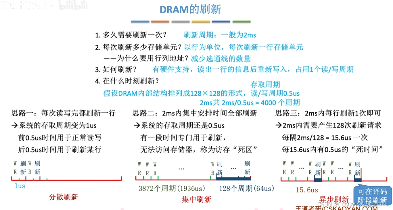 计算机组成原理-SRAM和DRAM-CSDN博客