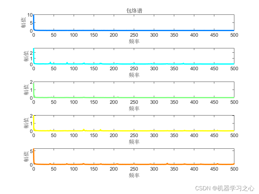时序分解 Matlab实现基于sgmd辛几何模态分解的信号分解分量可视化辛模态分解 Matlab Csdn博客