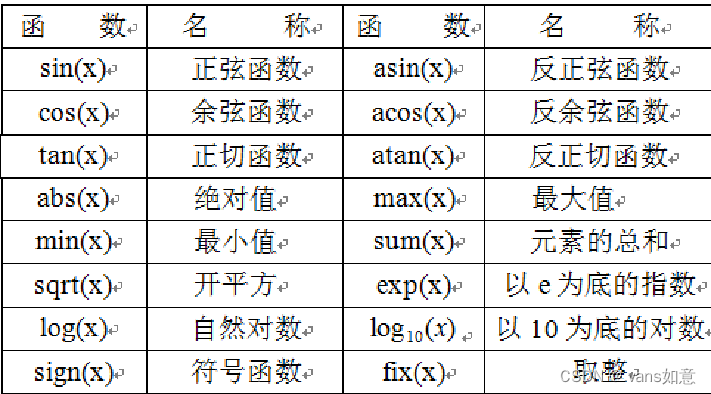 MATLAB 01-CSDN博客