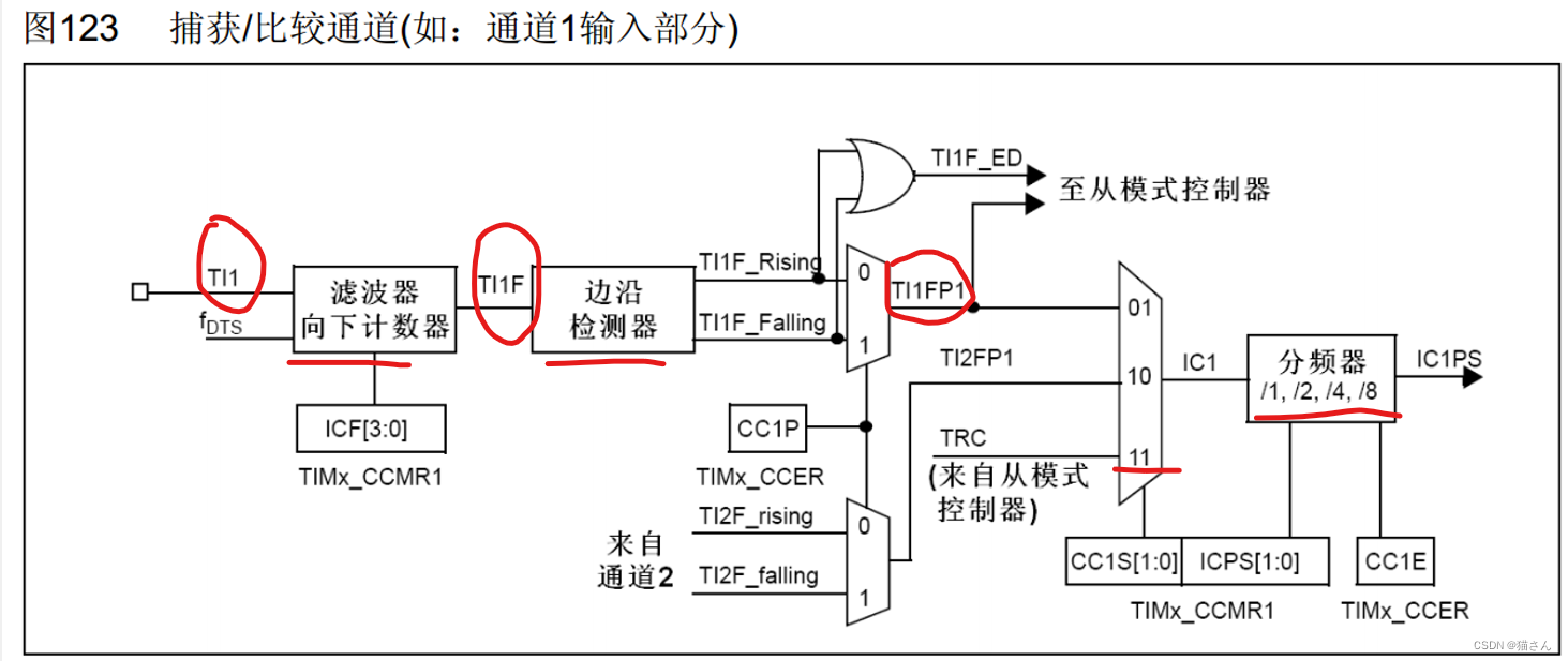Stm32学习笔记——tim输入捕获 Stm32捕获测量频率 Csdn博客