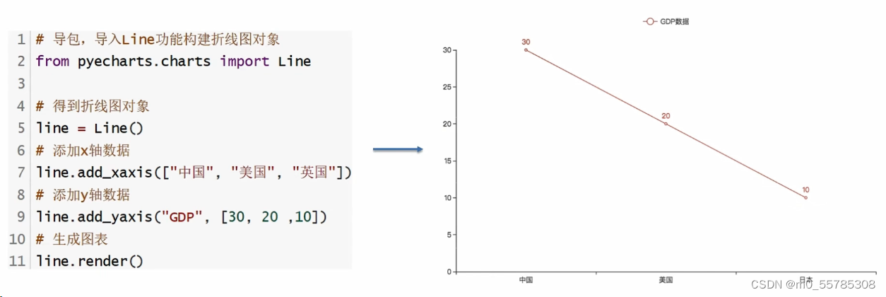 Python基础综合案例(数据可视化 折线图可视化) Csdn博客 8922