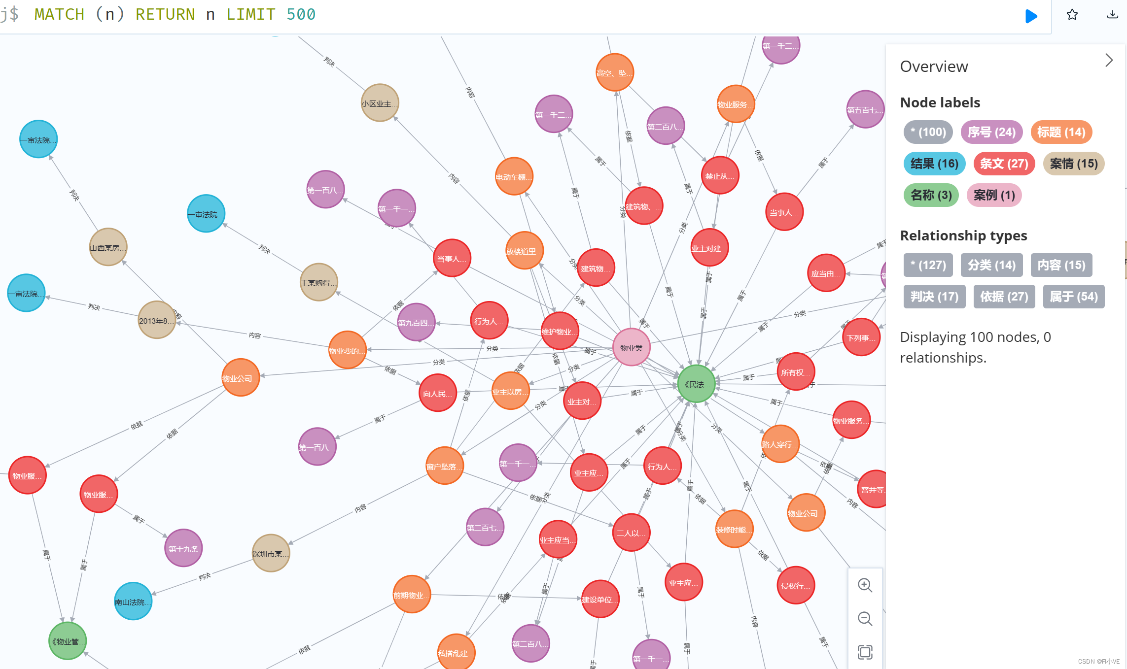 知识图谱Neo4j_csdn:neo4j知识图谱语句-CSDN博客