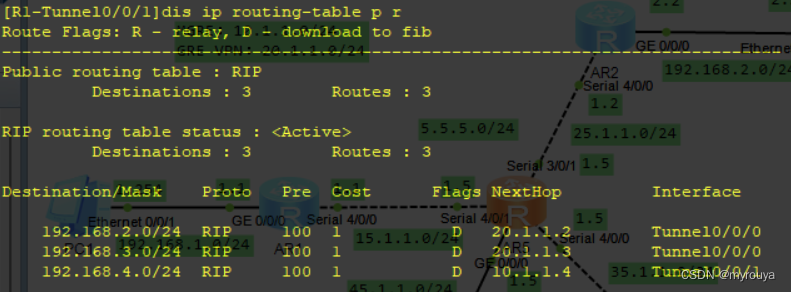 1、R5为ISP，只能进行IP地址配置，其所有地址均配为公有Ip地址；2、 R1和R5间使用PPP的PAP认证，R5为主认证方；R2与R5之间使用PPP的CHAP认证，R5为主认证方 ...