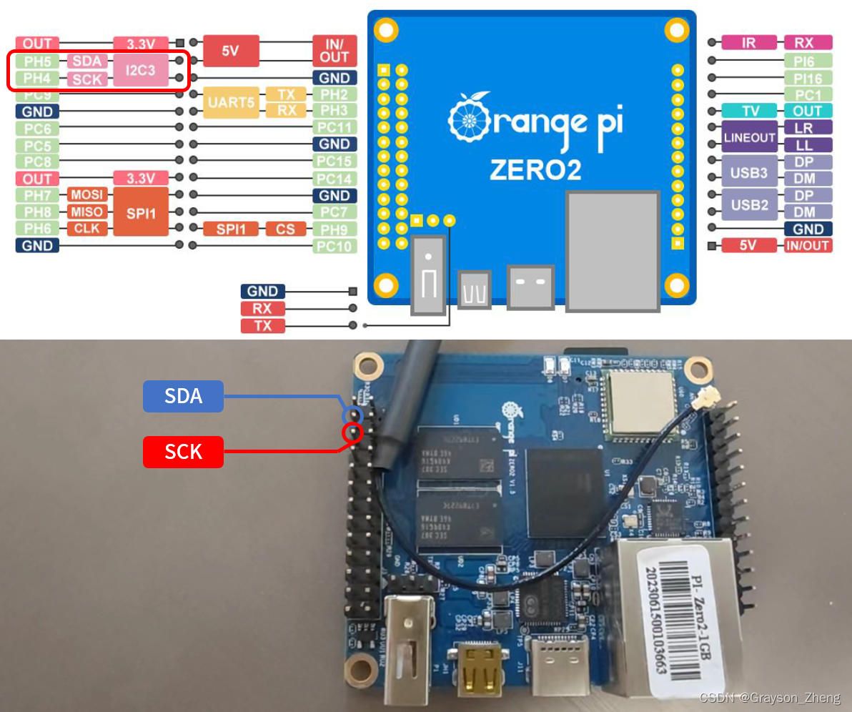 OrangePi ZERO 2 外设应用程序开发之 I²C 配置及驱动 OLED 屏幕_香橙派硬件iic-CSDN博客