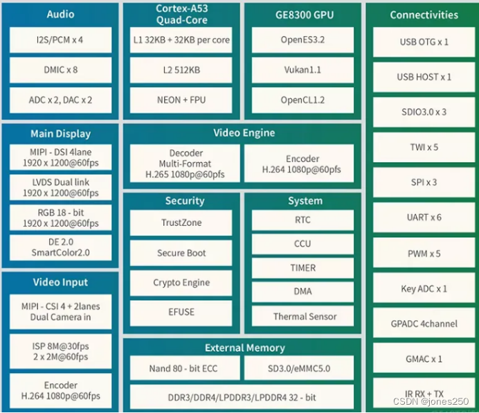 小米铁蛋，CyberDog机器人，开源主控平台_小米铁蛋硬件方案-CSDN博客