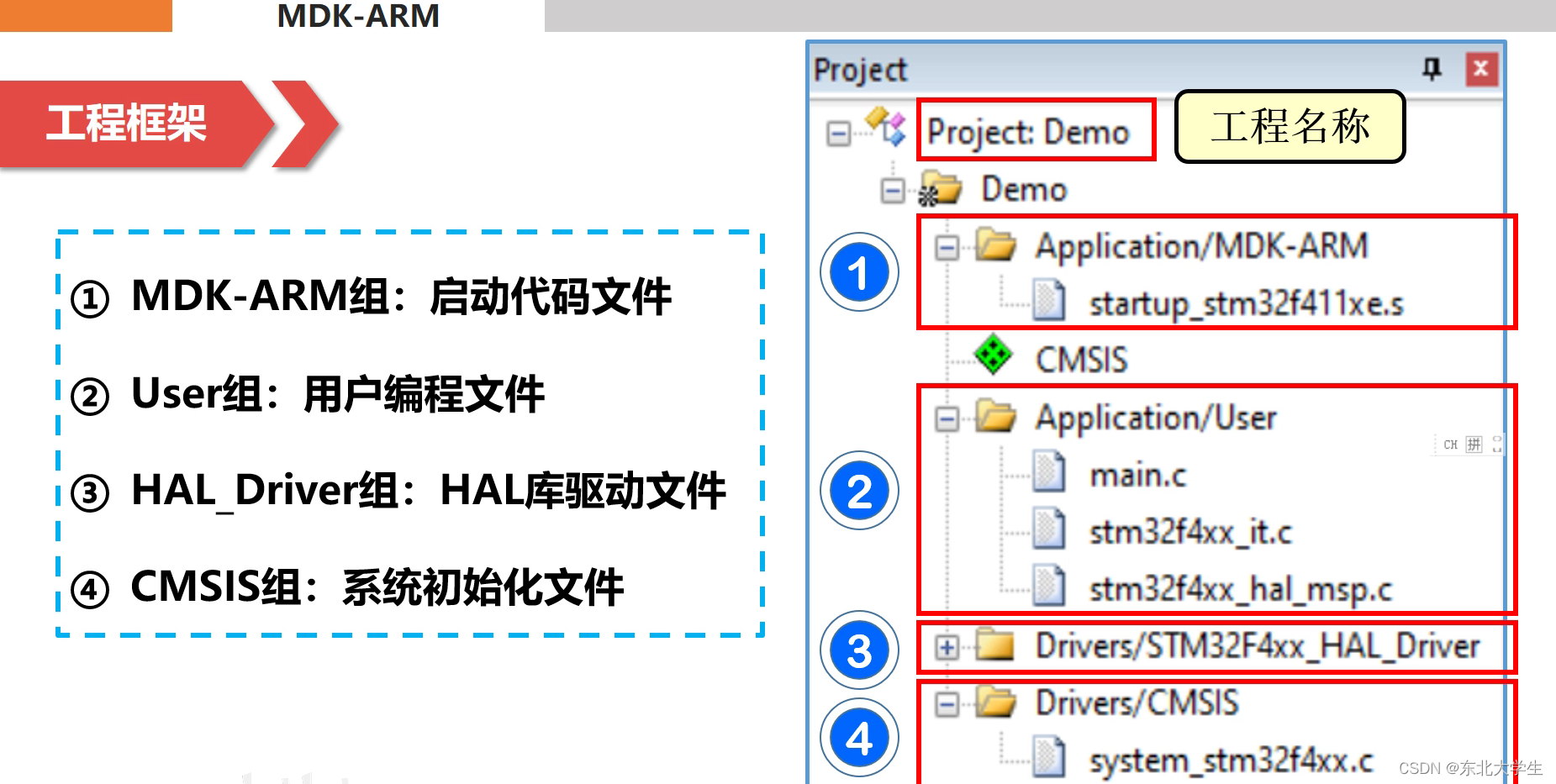 Stm32f103c8t6基础开发教程,利用hal库函数点亮led灯,并让他闪烁。stm32f103c8t6编程教程 Csdn博客