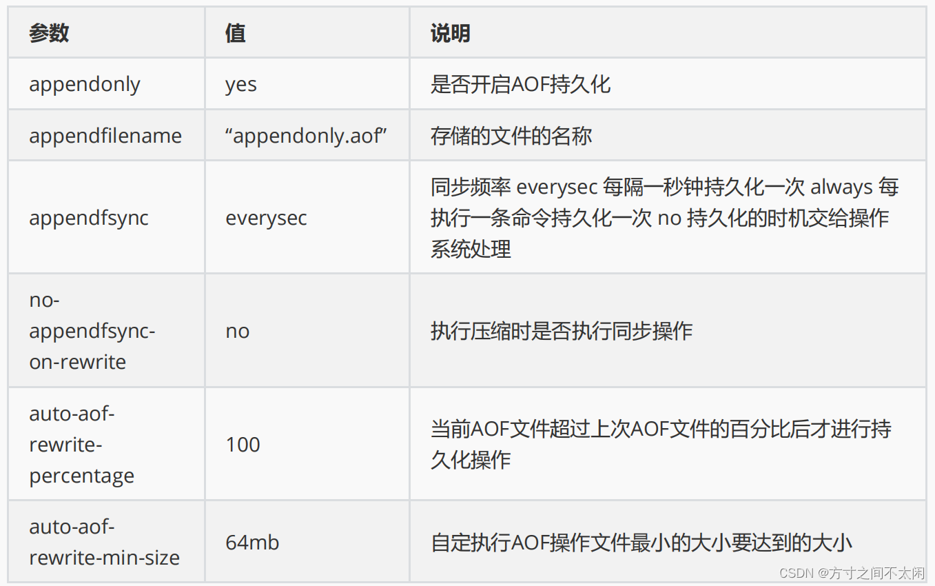 Java经典框架之Redis_java lpush-CSDN博客