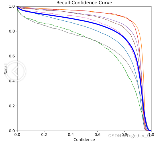 FastAPI+YOLO 碰撞出不一样的火花【以学生课堂行为检测场景为基准，基于FastAPI+最新的YOLOv10开发构建目标检测系统】_fastapi yolov10 detect ...
