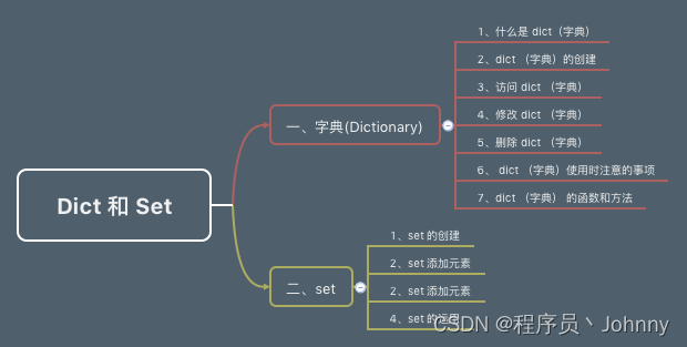 Python教程第3章 集合（list列表、tuple元组、dict字典、set）python字典和集合 列表 Csdn博客