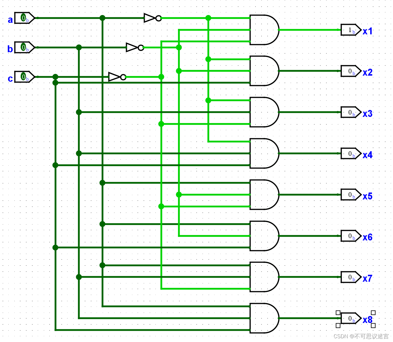 Verilog编程练习_logisim设计译码器-CSDN博客
