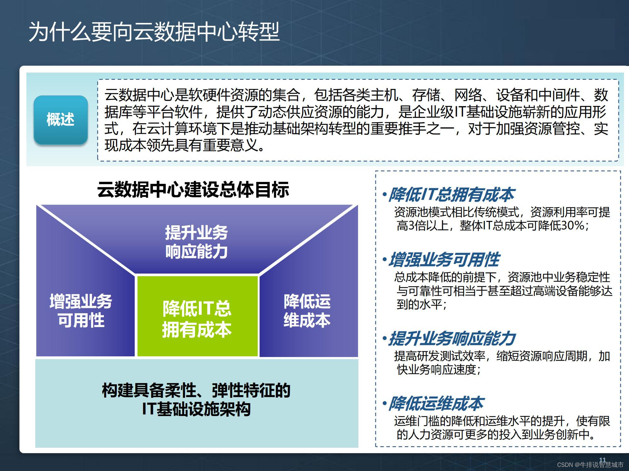 “云数据中心整体规划方案详解“_云数据中心建设方案-CSDN博客