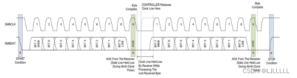 SMBus协议学习-CSDN博客