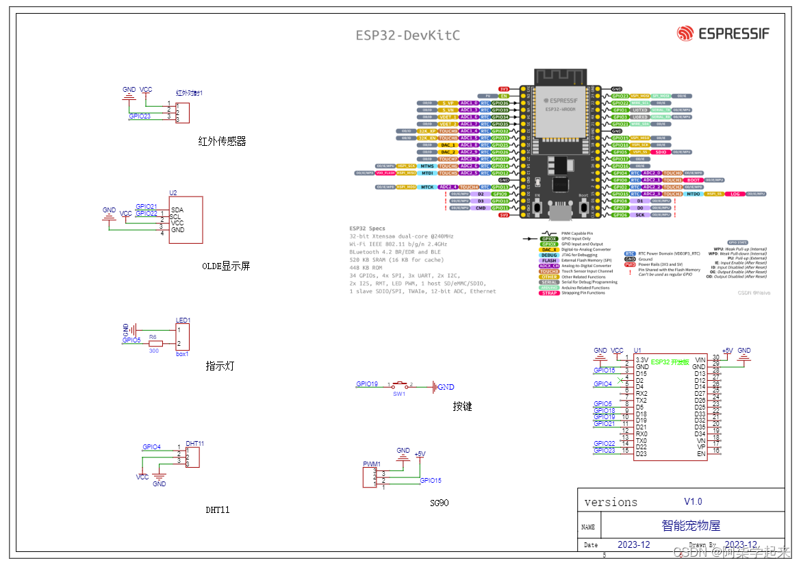 物联网毕设 Esp32智能宠物屋（esp32云平台）esp32原理图 Csdn博客 8077