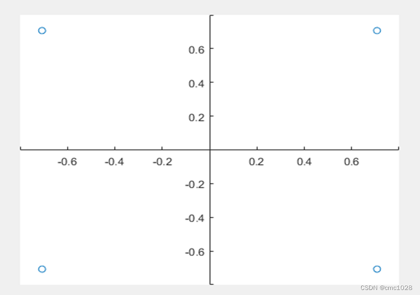 一、基于MATLAB的QPSK仿真验证_matlab qpsk-CSDN博客