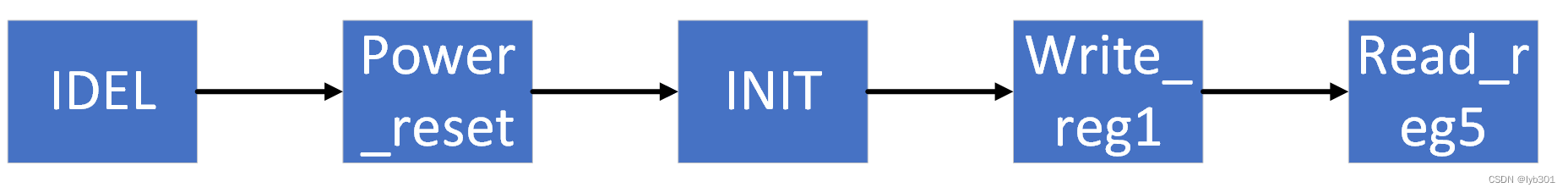 verilog控制TDC-gp22时间测量功能(二)：SPI通信测试_spi写tdc-gp22-CSDN博客