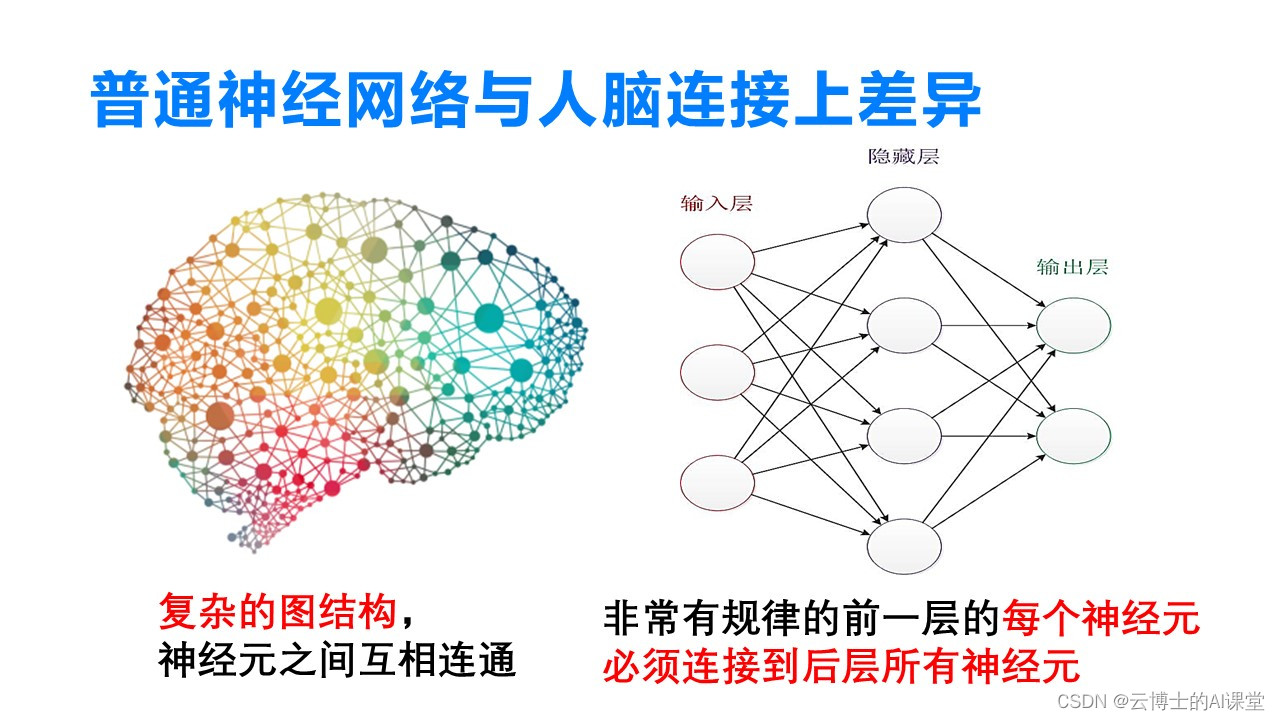 自然语言处理（NLP）：传统神经网络回顾与其局限性_nlp本身u缺陷-CSDN博客