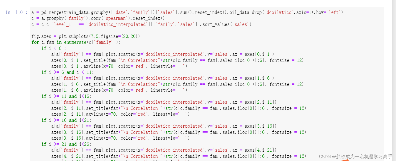 机器学习每周挑战——基于时间序列的商店销售数据预测_时序模型storesales-CSDN博客