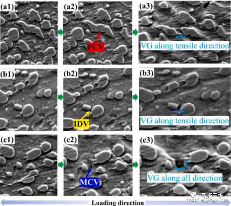 [知识分享] 3D-DIC应变测量技术用于探究多尺寸微观结构损伤机制_基于dic的应变 源代码-CSDN博客