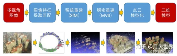 RNIN-VIO文章笔记_denoising imu gyroscopes with deep learning for op-CSDN博客