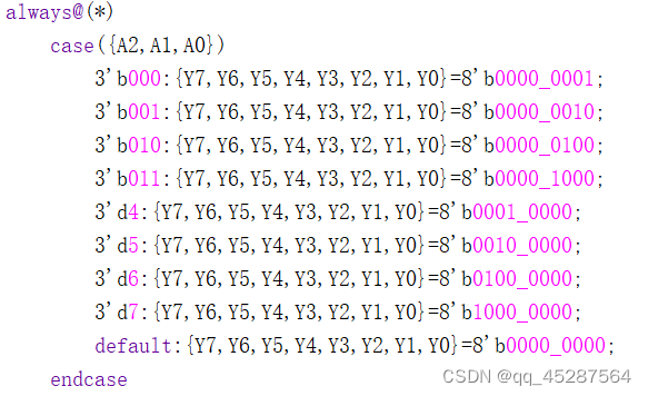 【vivoda2018.3】报错Error: Syntax error near “non-printable character with the hex value ‘0xa3‘“_c ...