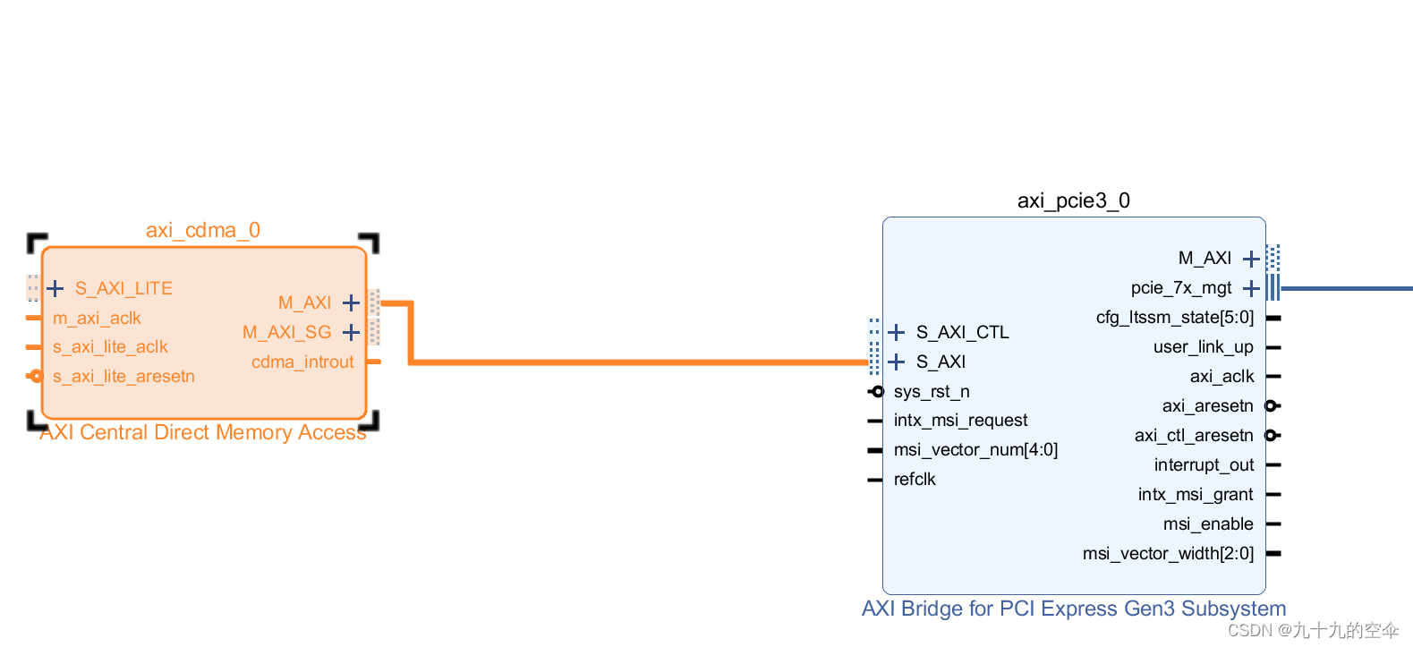 工程经验分享:PCIE（2）_pcie block location-CSDN博客