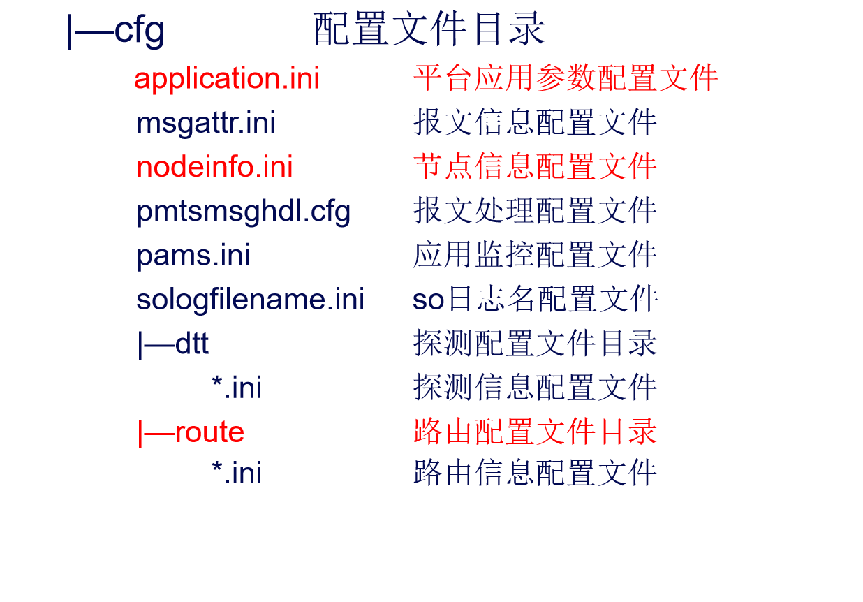 银行支付系统系列介绍（二）：第二代支付系统PMTS&PAMS介绍-CSDN博客