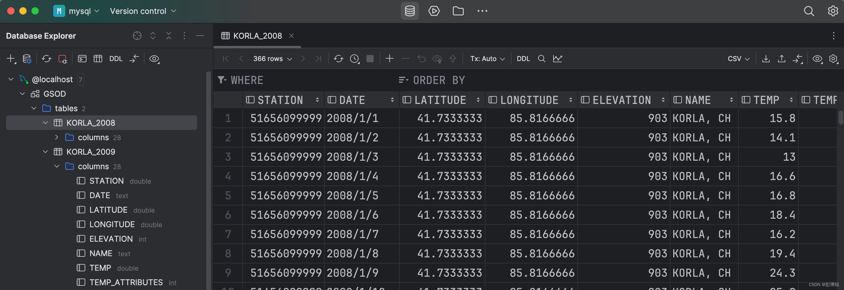 利用GSOD数据集计算参考作物蒸散量ET0-CSDN博客