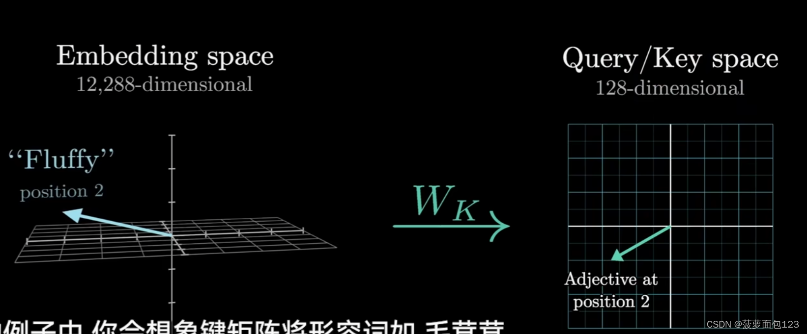 3. Transformer —— 理解QKV_qkv怎么理解-CSDN博客