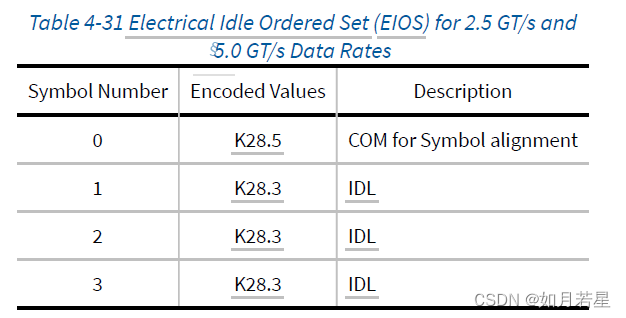PCIE6.0 Electrical Idle sequences_eieos-CSDN博客