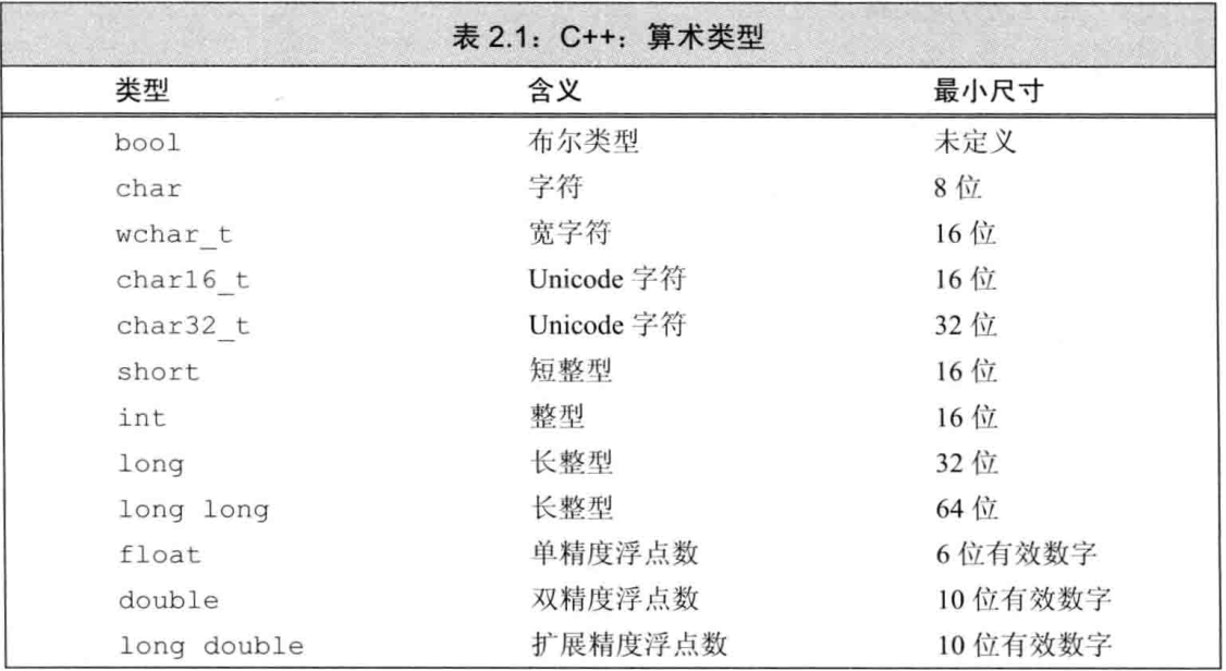 【C++ | 基本类型】bool、char、wcha_t、charl6_ t、char32_t、short、int、long、long ...