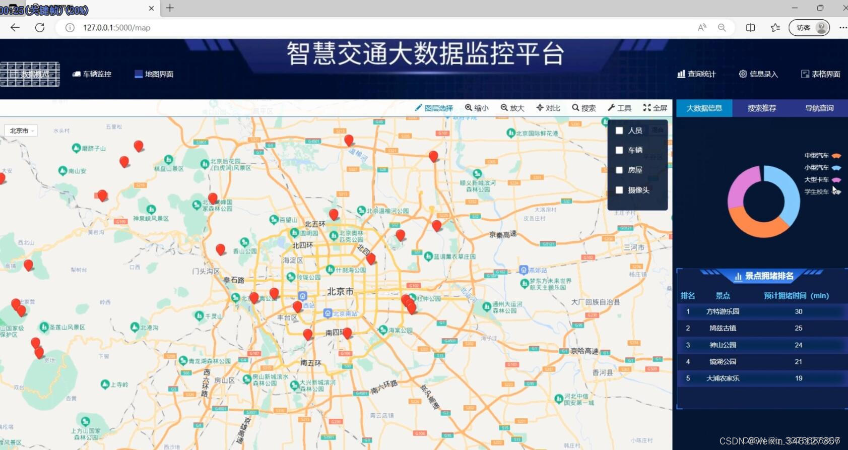 大数据毕业设计:python汽车数据爬取分析可视化系统 懂车帝 Django框架 Vue框架(源码)基于scrapy的汽车信息获取系统 Csdn博客