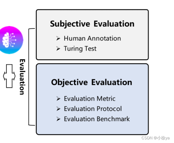 A Survey on Large Language Model based Autonomous Agents（基于大语言模型的Agent研究综述）-CSDN博客