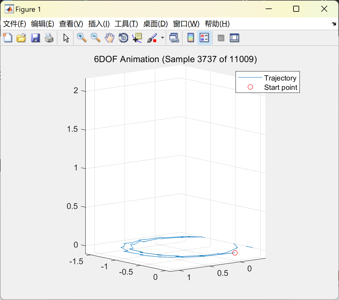 【使用卡尔曼滤波器将陀螺仪和加速度计的读数融合，以获取imu的姿态四元数】实现了所谓的 零速度更新”算法，用于行人跟踪（步态跟踪）（matlab代码实现）unity 卡尔曼滤波 Csdn博客