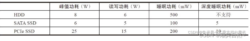 深入浅出SSD-CSDN博客