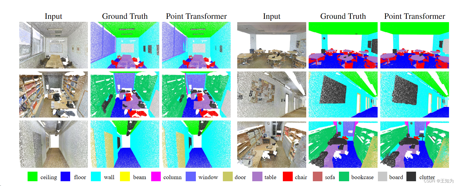 【ICCV21’论文阅读】Point Transformer.-CSDN博客