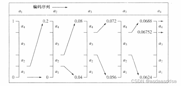 数字图像处理（第三版）学习笔记第八章_ccitt group 4与lzw-CSDN博客