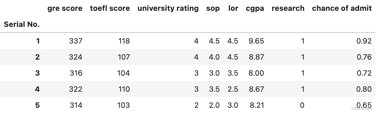 【Python】数据分析 Section 2.2: DataFrame | from Coursera “Applied Data Science with Python“-CSDN博客