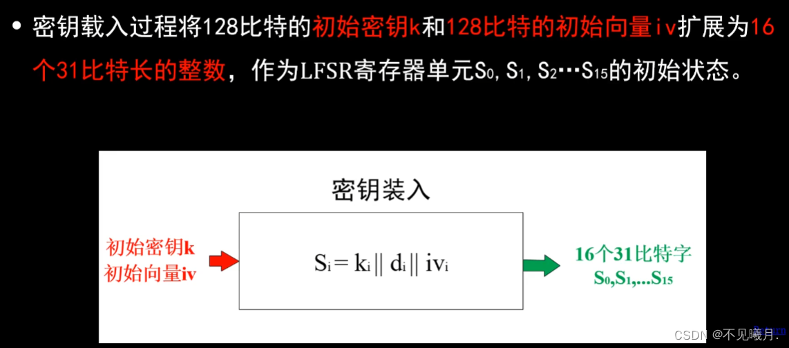 密码基础（序列密码算法-付ZUC算法详解）-CSDN博客