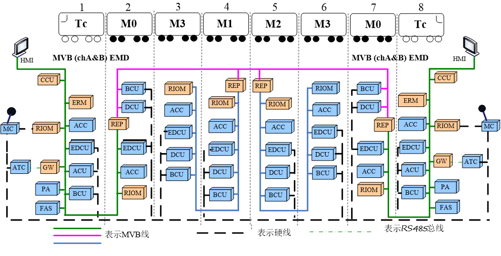 【车辆总线-MVB介绍】-CSDN博客