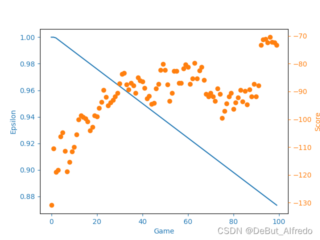 Datawhale深度强化学习基础学习-Task5心得_python 'acrobot-v1-CSDN博客