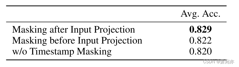 TS2Vec: Towards Universal Representation of Time Series-CSDN博客