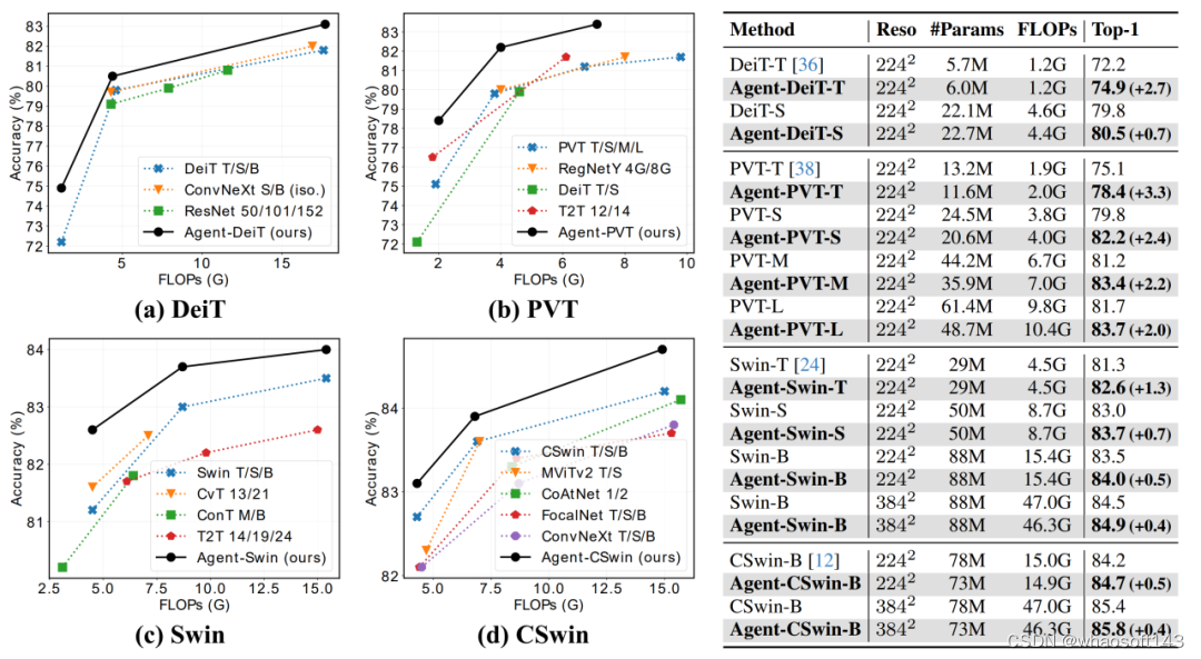 Agent Attention-CSDN博客