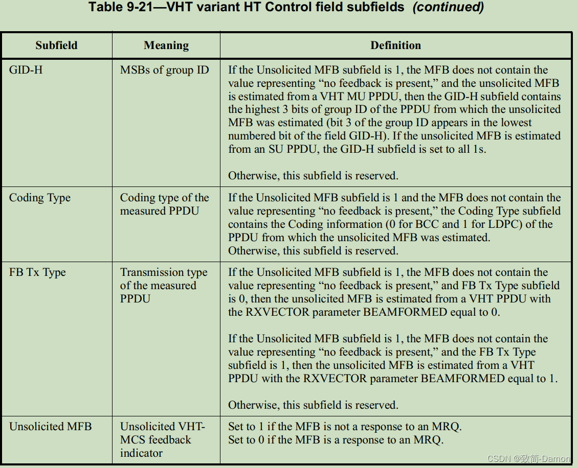 【80211-2022】【学习记录】【第九章】HT Control 字段_ht variant ht control-CSDN博客