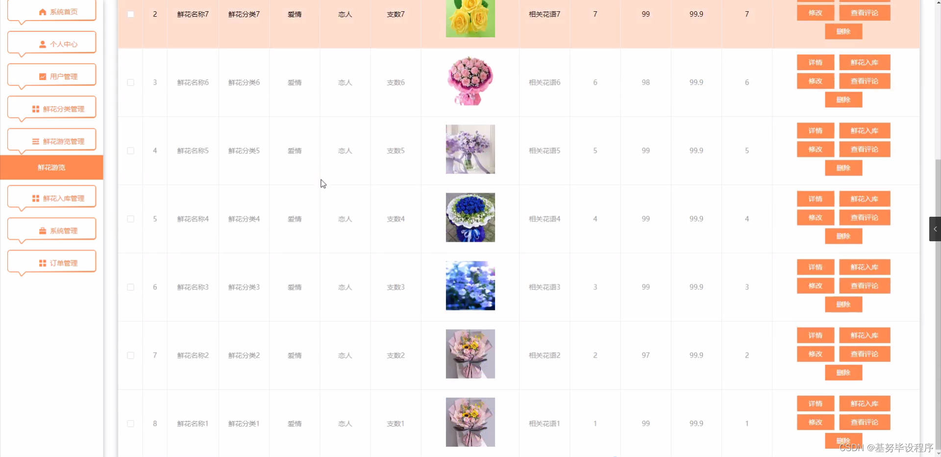 鲜花售卖网站的设计与实现源码开题报告为什么要设计卖花网站 Csdn博客 