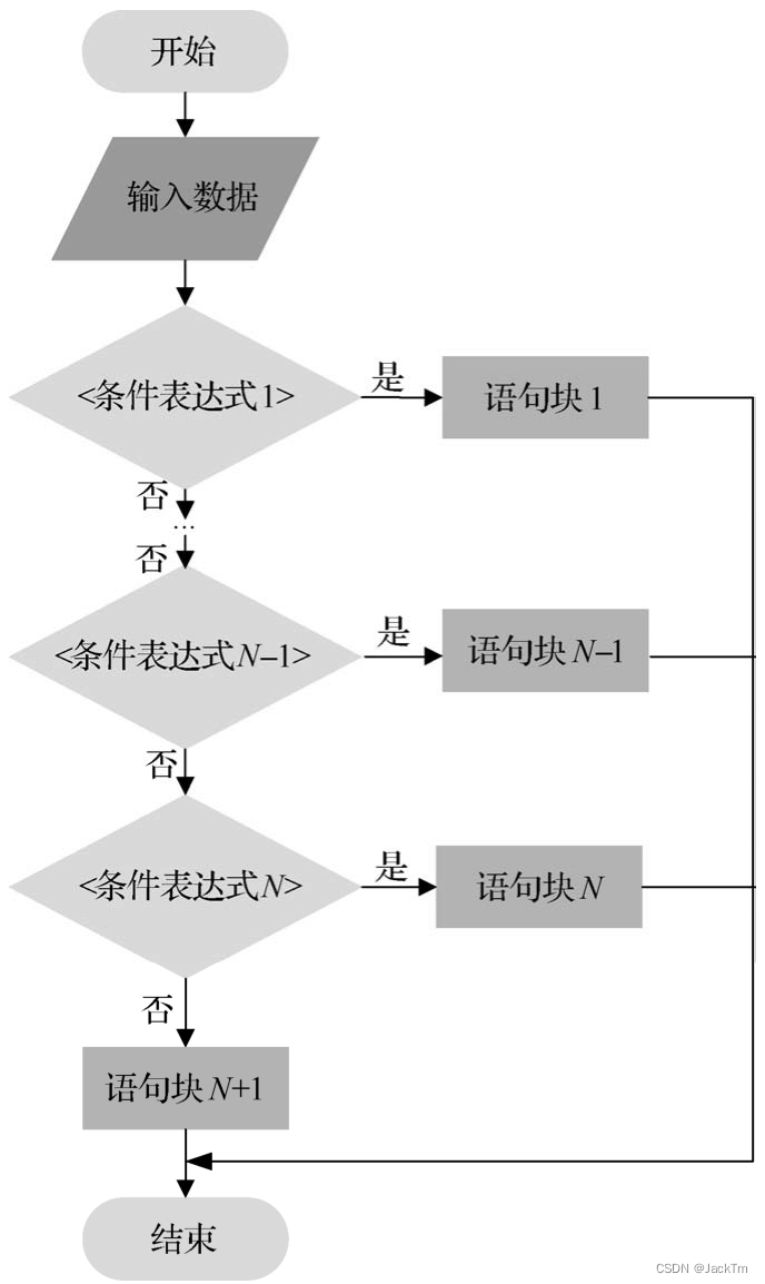 如何应用python 流程控制语句，用案例讲明白！python控制语句案例 Csdn博客 1905
