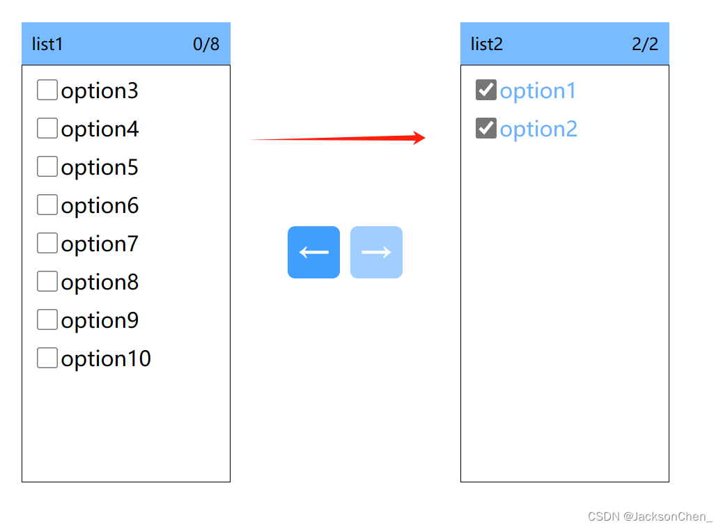 使用 Vue3 实现一个穿梭框效果vue穿梭框组件 Csdn博客