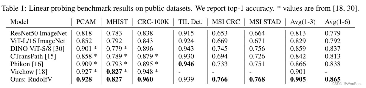 研一第二十一周论文阅读情况_task-specific fine-tuning via variational informat-CSDN博客