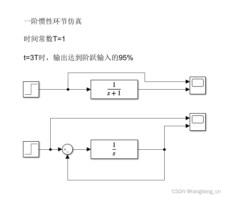Matlab入门 Simulink一阶系统仿真改造一阶系统simulink Csdn博客
