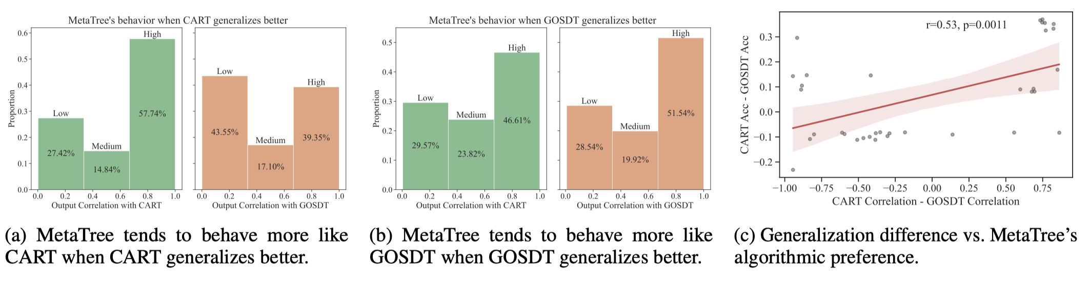 论文高质量中文翻译：learning A Decision Tree Algorithm With Transformers 使用transformer学习决策树算法tree