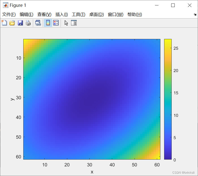 matlab绘图（续）_matlab绘制横向图-CSDN博客